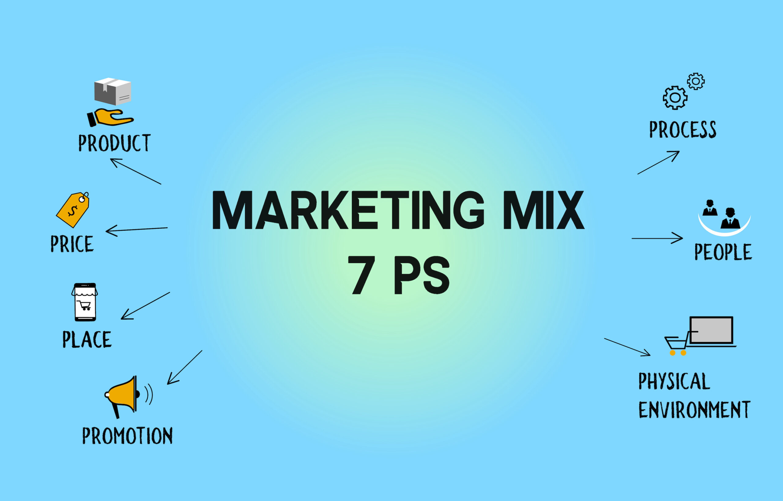 What is… Commercialization? - UNeTech Institute